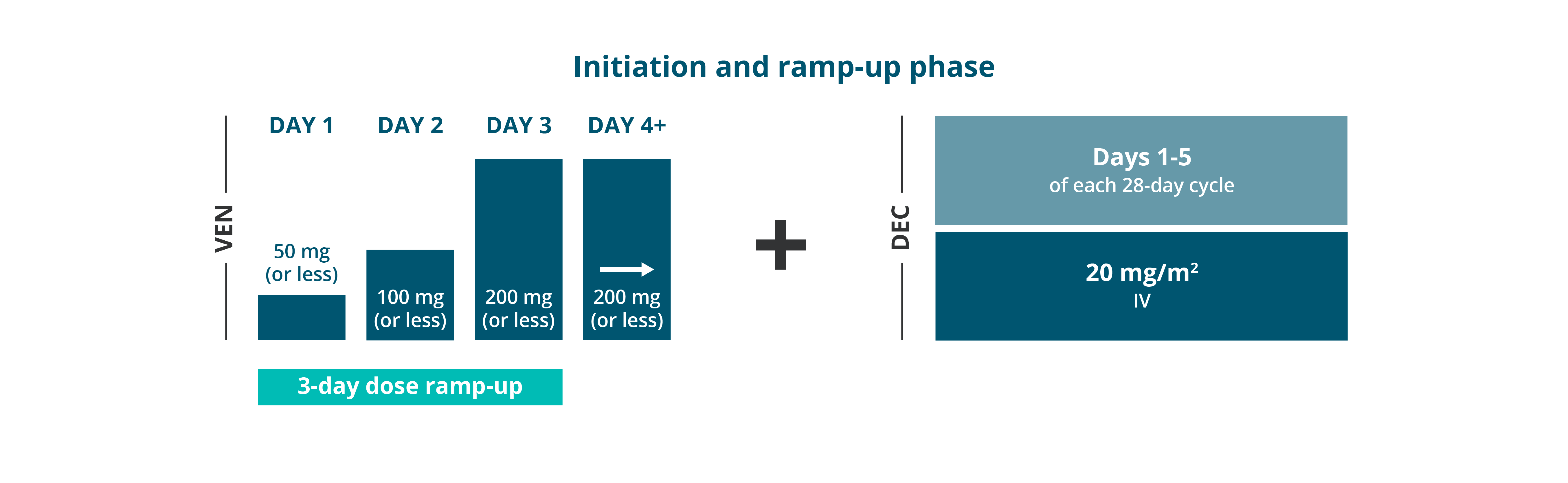 VENCLEXTA® (venetoclax tablets) | AML Dosing Tool