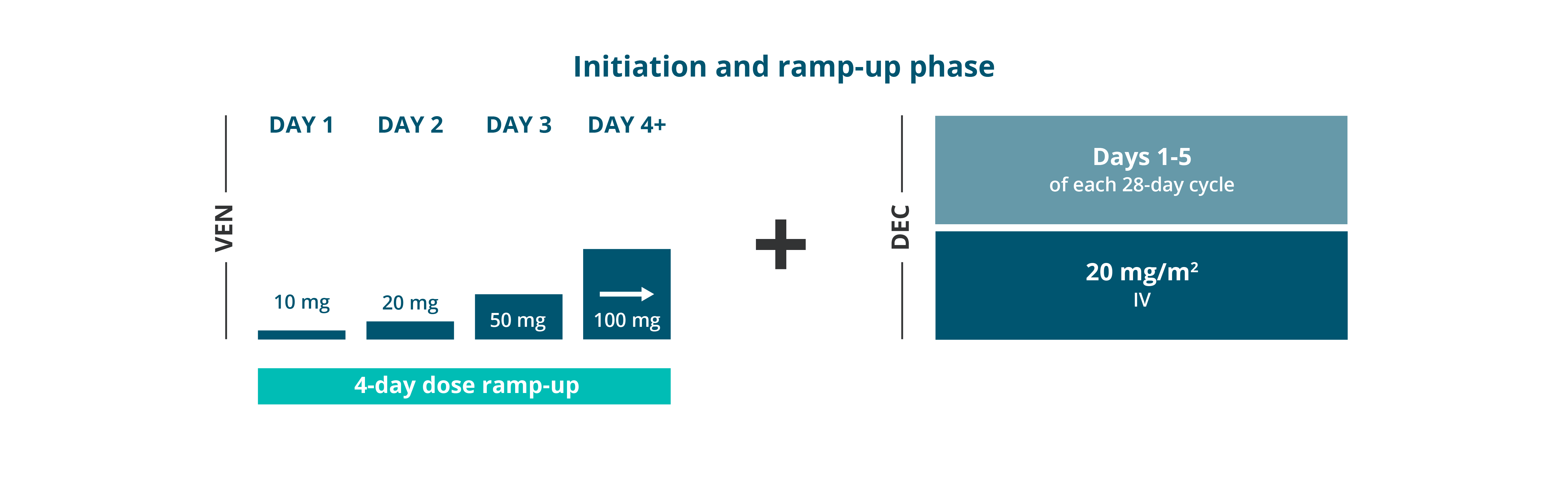 VENCLEXTA® (venetoclax tablets) | AML Dosing Tool