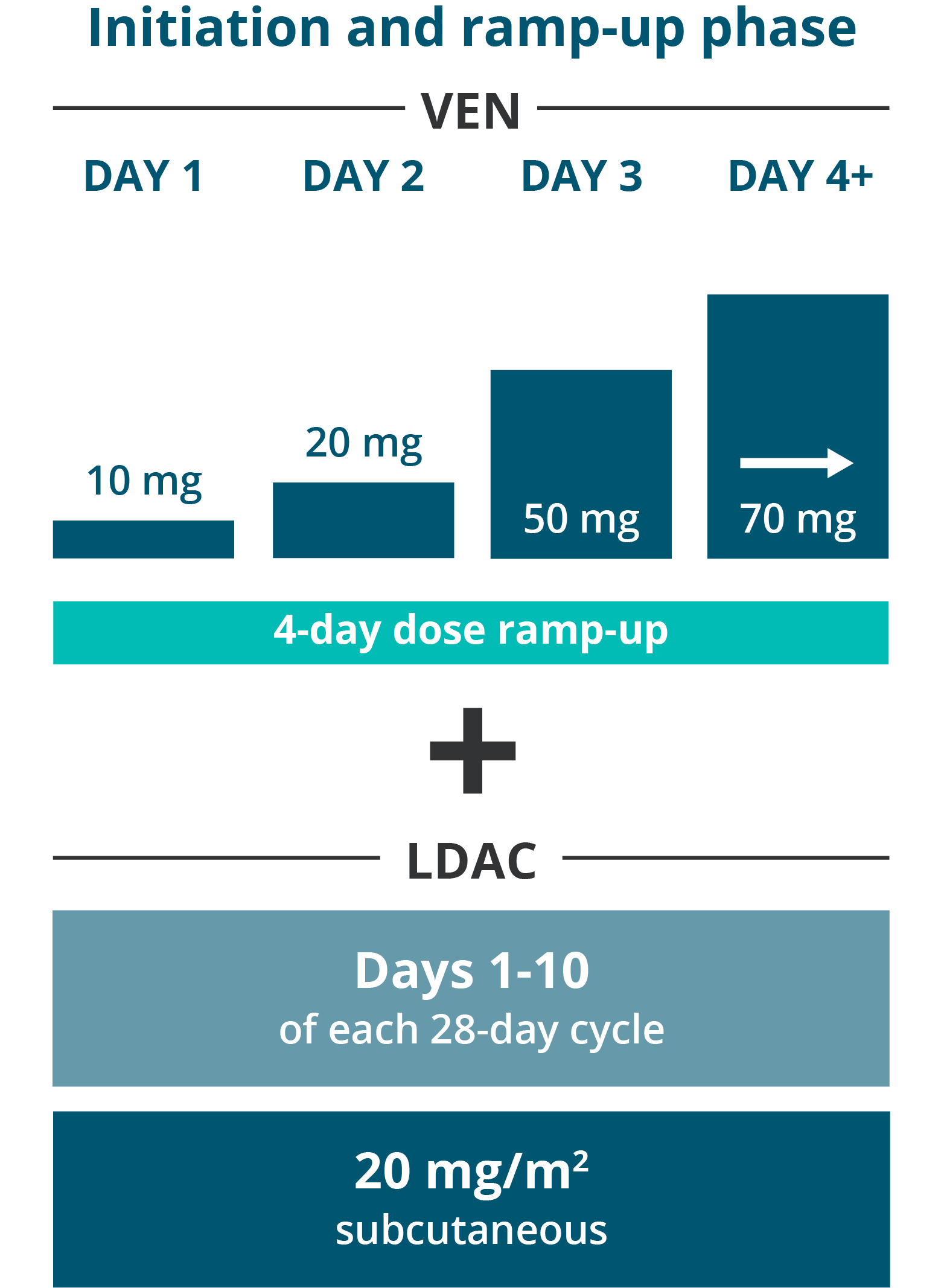 VENCLEXTA® (venetoclax tablets) | AML Dosing Tool