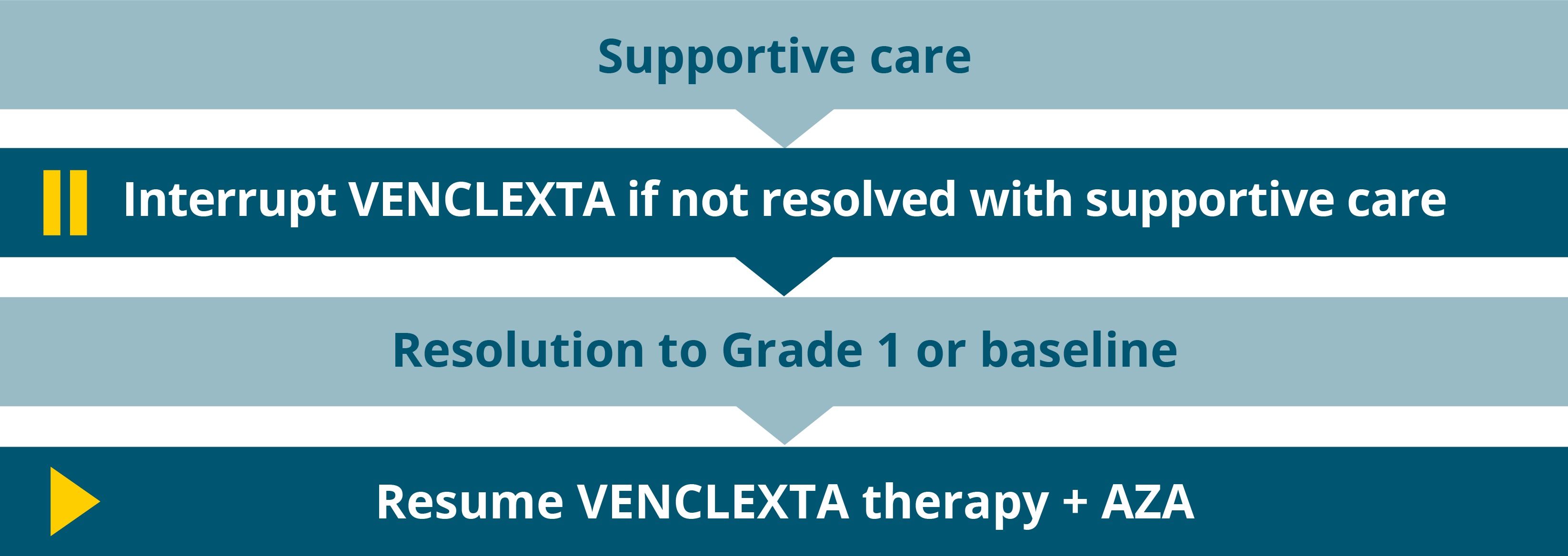 VENCLEXTA® (venetoclax tablets) | AML Dosing Tool