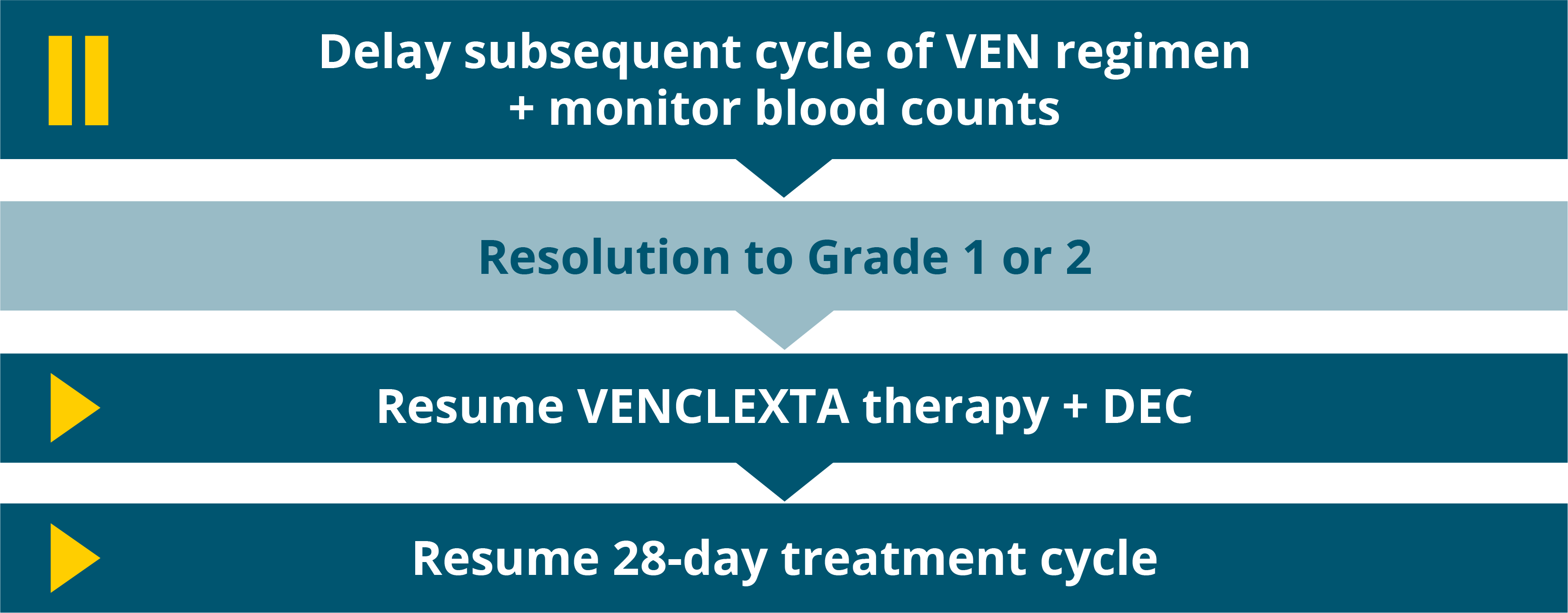 VENCLEXTA® (venetoclax tablets) | AML Dosing Tool