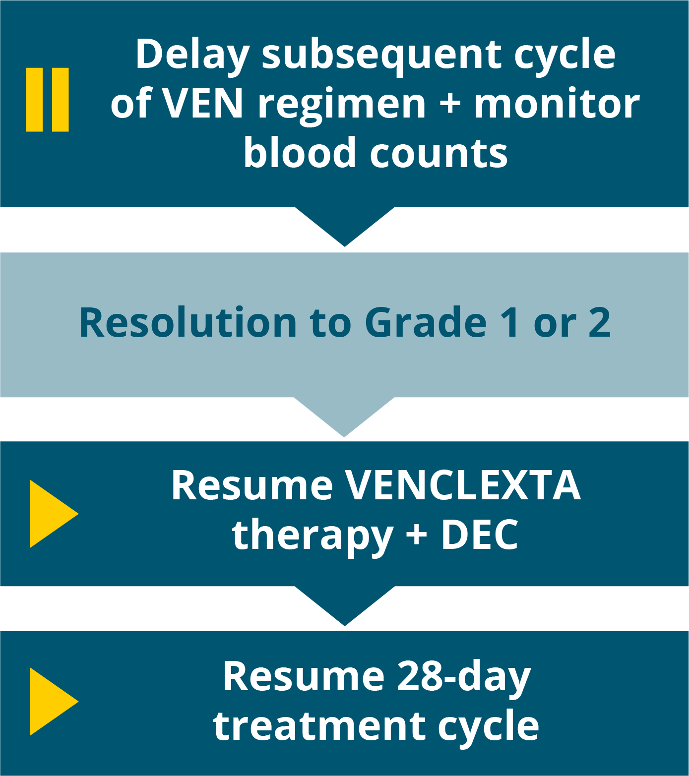 VENCLEXTA® (venetoclax tablets) | AML Dosing Tool