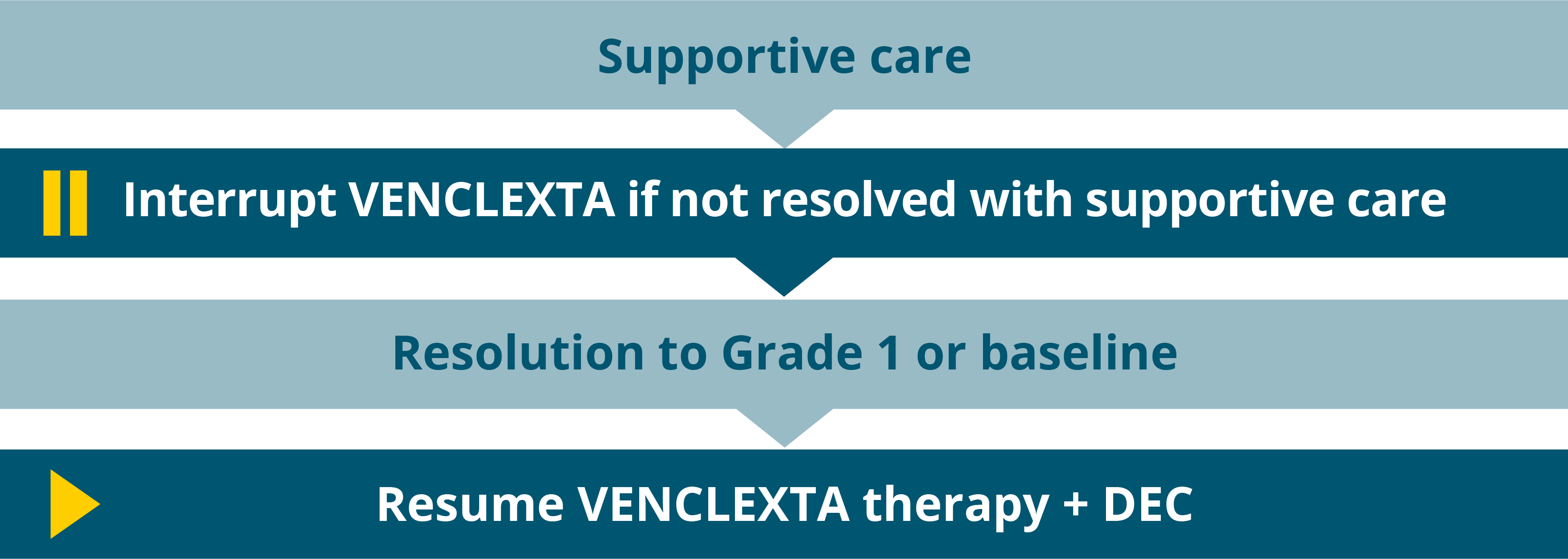 VENCLEXTA® (venetoclax tablets) | AML Dosing Tool