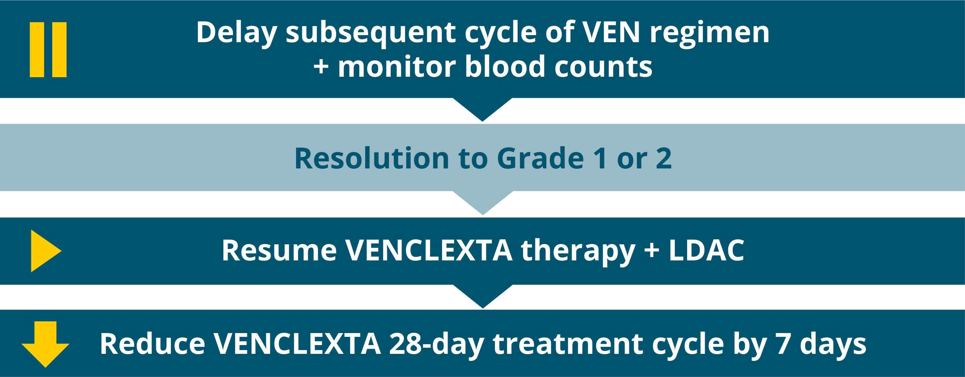 VENCLEXTA® (venetoclax tablets) | AML Dosing Tool