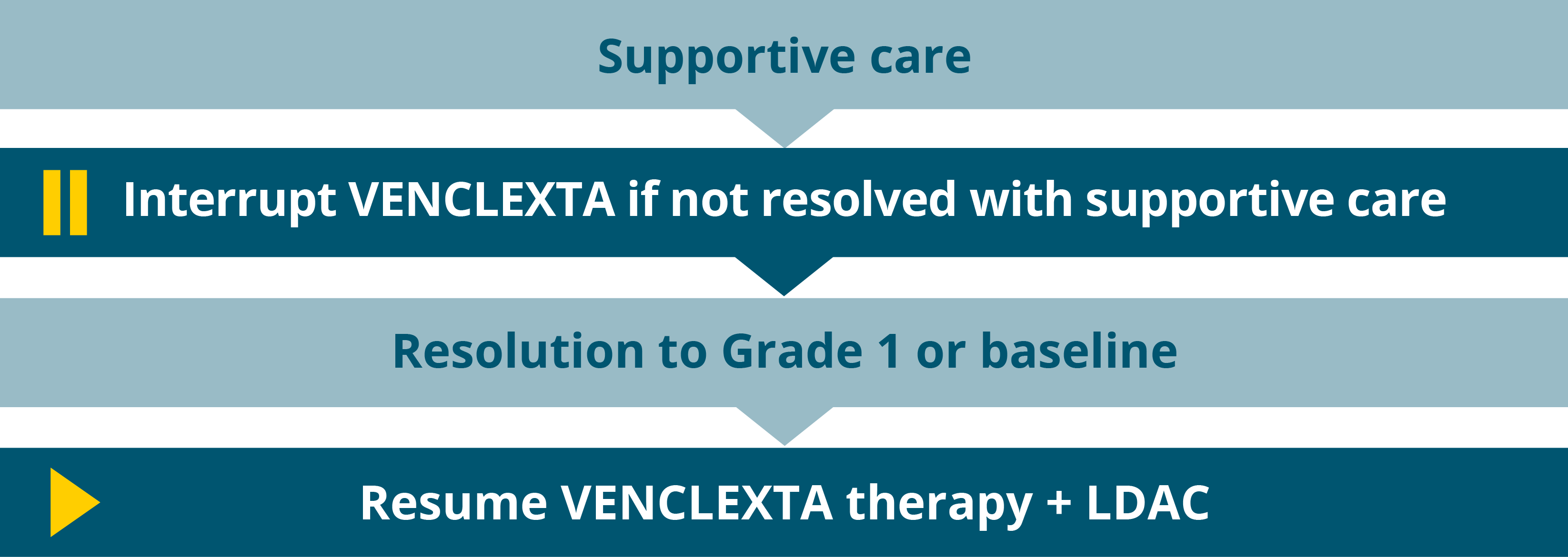 VENCLEXTA® (venetoclax tablets) | AML Dosing Tool