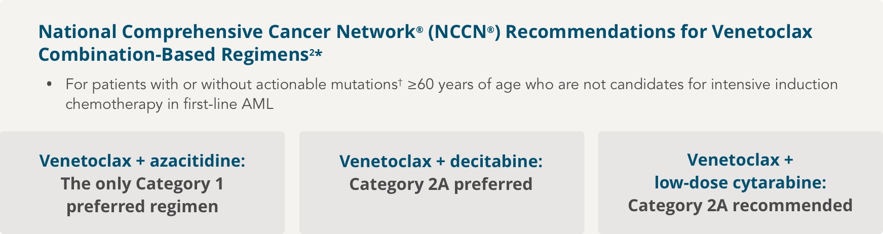 AML First Line Ineligible for Intensive Chemo Treatment