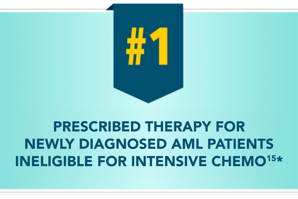 AML First Line Ineligible for Intensive Chemo Treatment