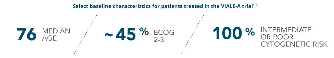 VENCLEXTA® (venetoclax tablets) | VIALE-A Trial Patient Characteristics