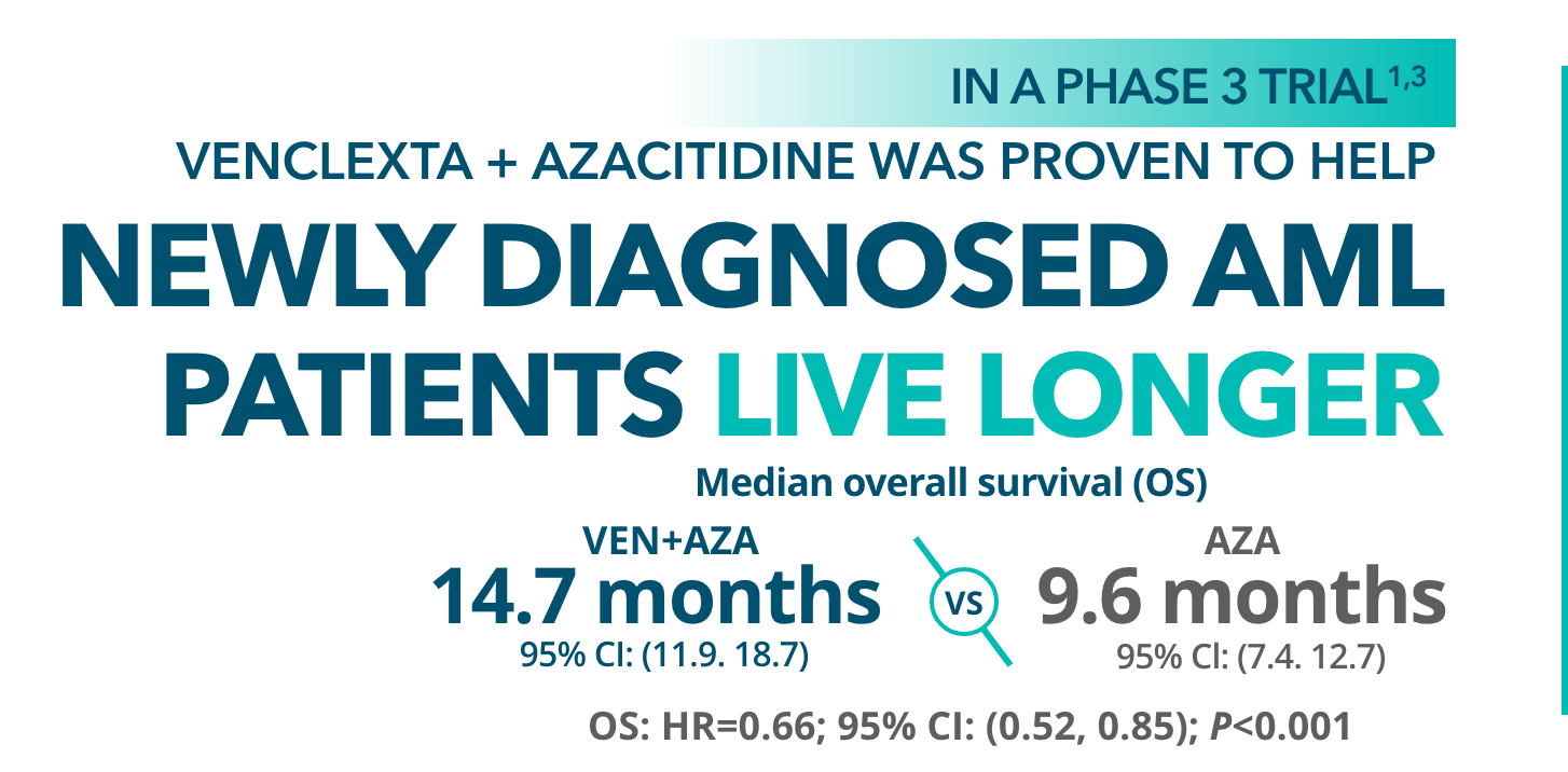 AML First Line Ineligible for Intensive Chemo Treatment