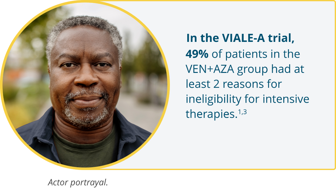 Mr. Wilson's Patient Profile | VENCLEXTA® (venetoclax tablets)