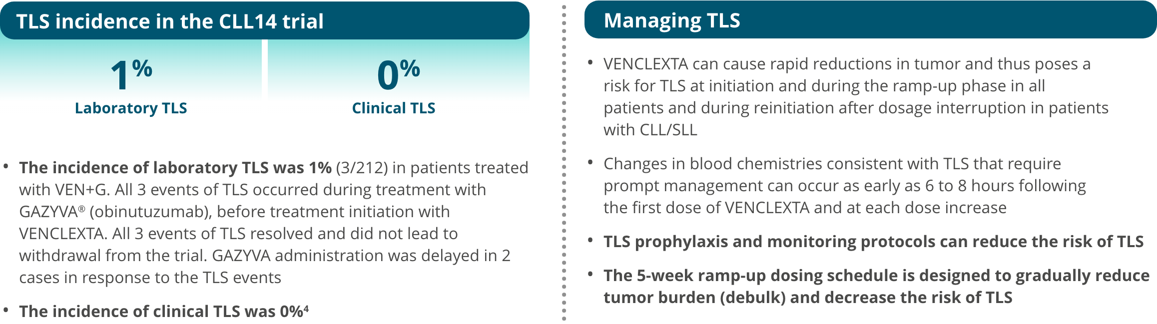 VENCLEXTA® (venetoclax tablets) | VEN+G Safety Data for CLL/SLL