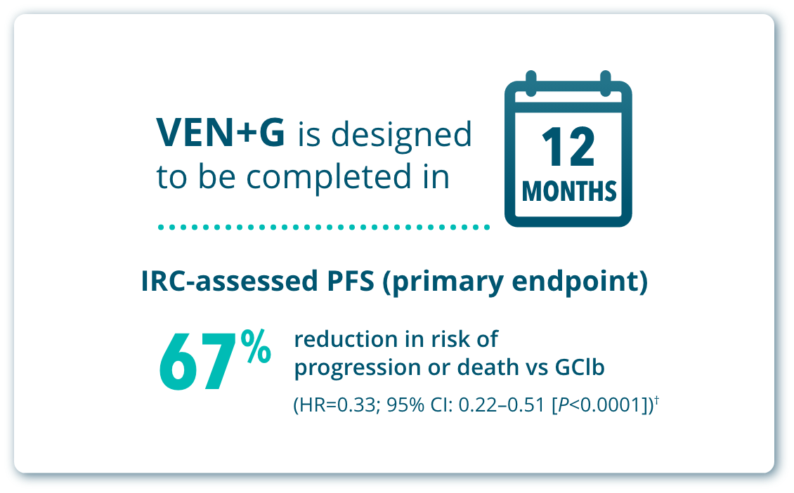 CLL & SLL Cancer Treatment | VENCLEXTA® (venetoclax tablets) HCP