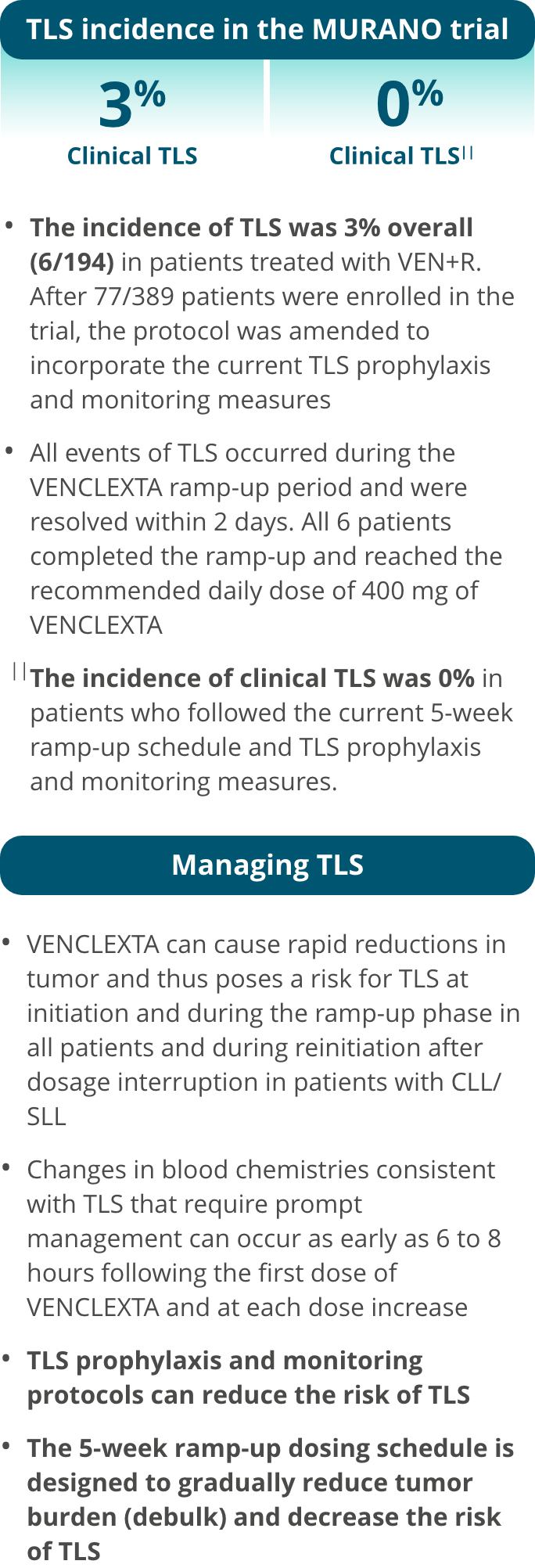 VENCLEXTA® (venetoclax tablets) | VEN+R Safety Data for CLL/SLL