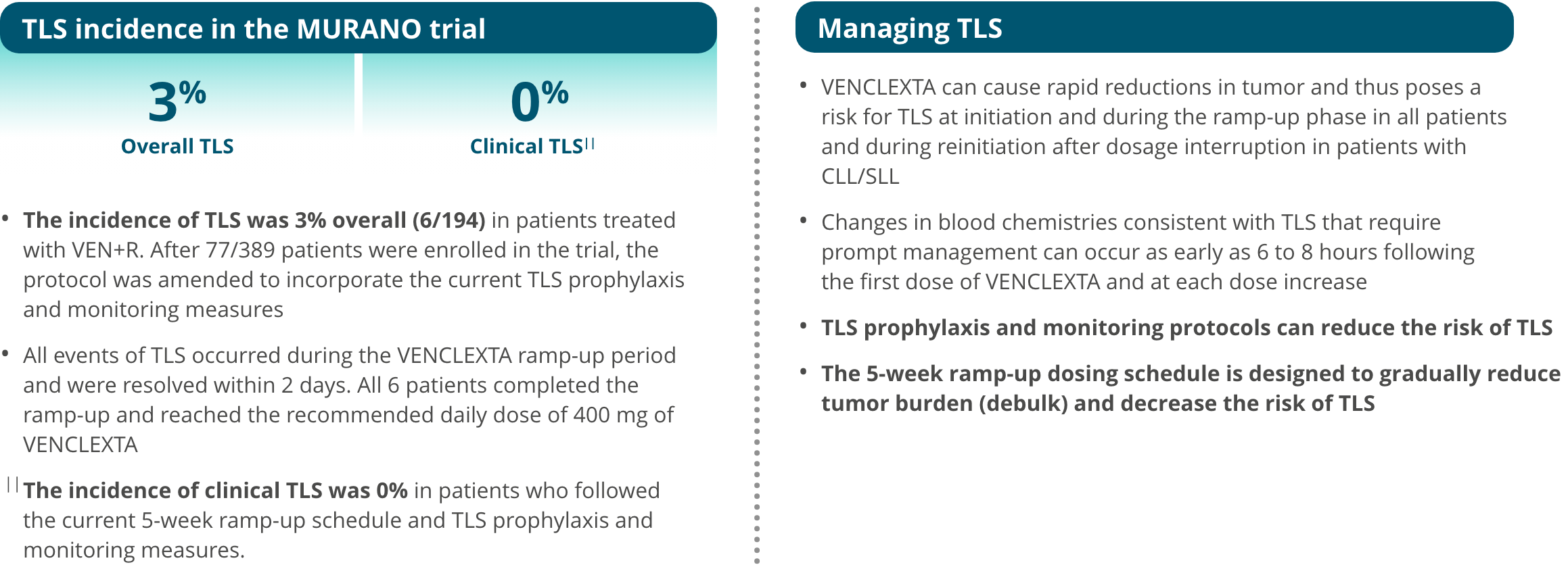 VENCLEXTA® (venetoclax tablets) | VEN+R Safety Data for CLL/SLL