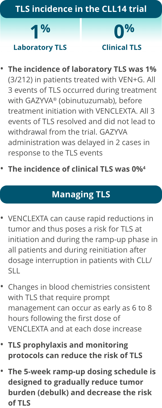VENCLEXTA® (venetoclax tablets) | VEN+G Safety Data for CLL/SLL