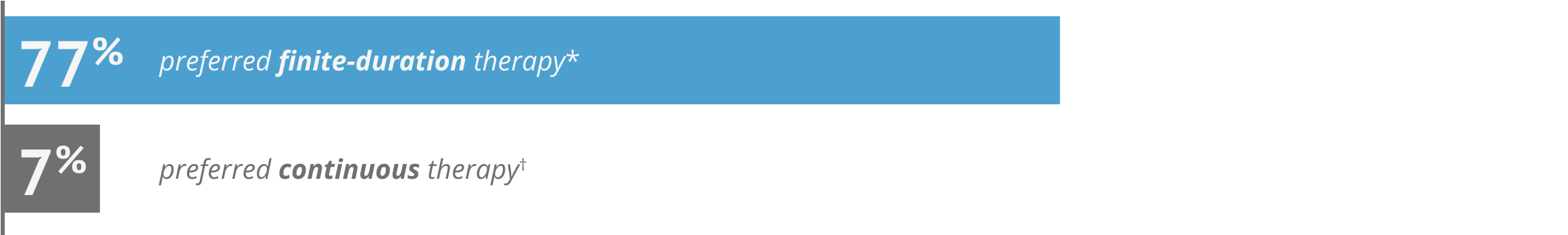 VENCLEXTA® (venetoclax tablets) | Risk Assessment for CLL/SLL