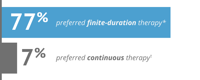 VENCLEXTA® (venetoclax tablets) | VEN+R Dosing Schedule for CLL/SLL